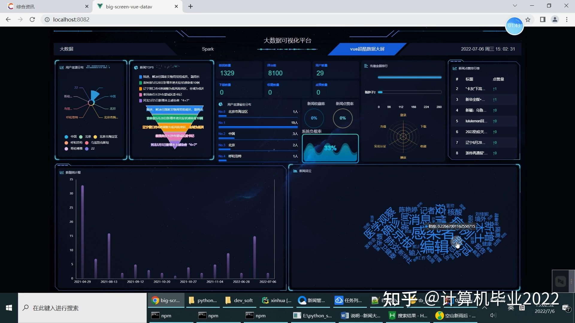 计算机毕业设计之pythonsparkscrapy新闻推荐系统 新闻大数据 新闻情感分析 新闻文本分类 新闻数据分析 新闻爬虫可视化 大数据毕业设计 知乎