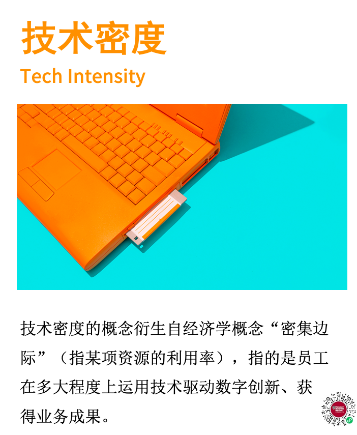 管理辞典：技术密度 / Tech Intensity - 知乎
