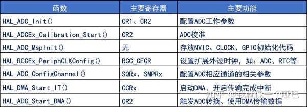 STM32F103正点原子学习笔记系列——ADC - 知乎