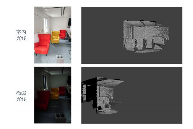 打响安卓手机dToF“第一枪” - 知乎