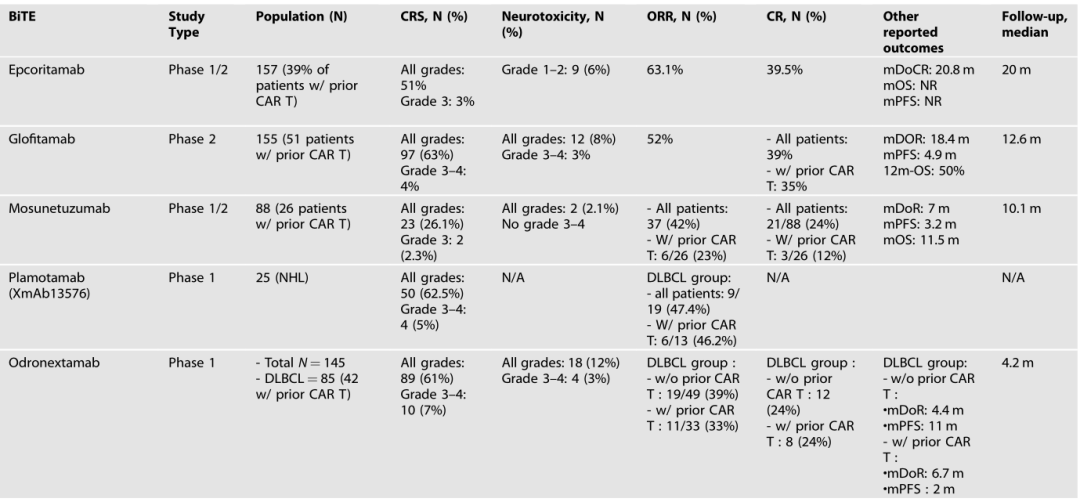 LBCL CAR T治疗后复发：谁是后续治疗最优解？ - 知乎