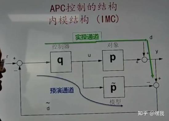 技术概念 | DCS_APC_RTO_PID_MPC_SCADA_PLC_软PLC - 知乎