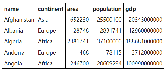 用navicat写sql：汇总分析，分组group by,对分组结果指定条件having，排序order by，限制行数limit - 知乎