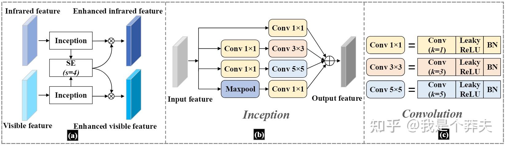 用于目标检测的红外和可见光图像的双YOLO架构 - 知乎