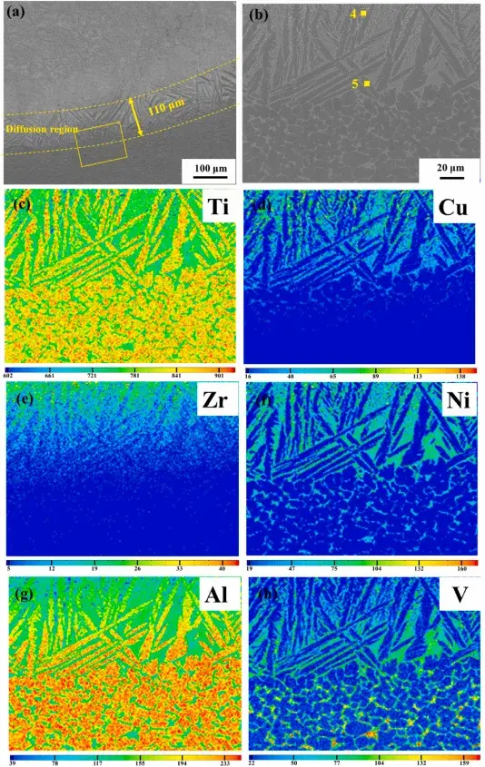 北科大|瞬态液相（TLP）烧结修复Ti64合金的大面积孔洞 - 知乎
