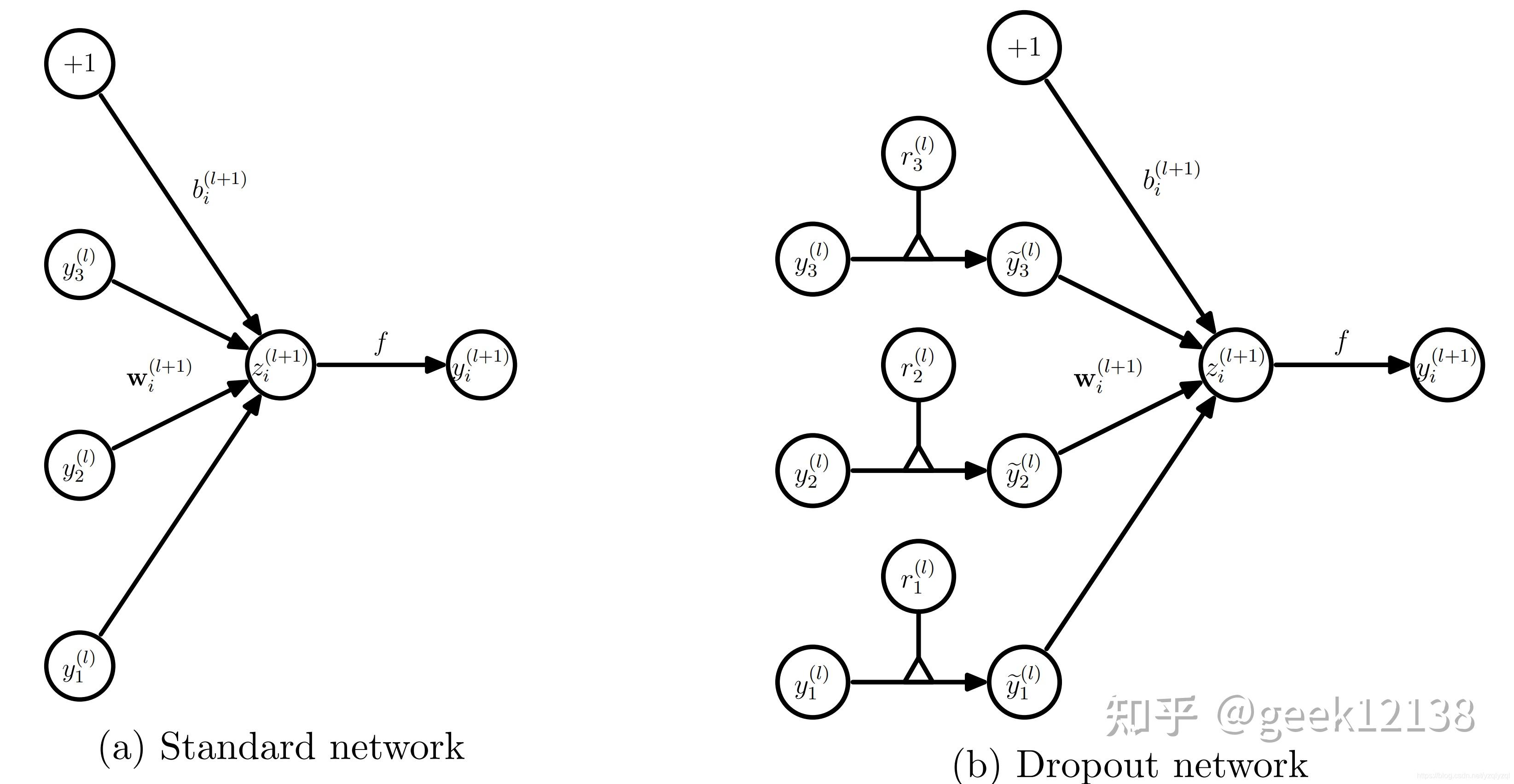深度解说Dropout之《Dropout: A Simple Way to Prevent Neural Networks from ...