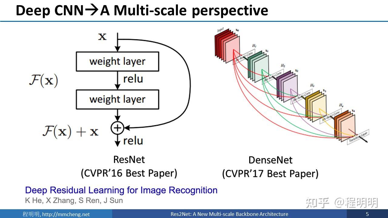 Res2Net: A New Multi-scale Backbone Architecture - 知乎