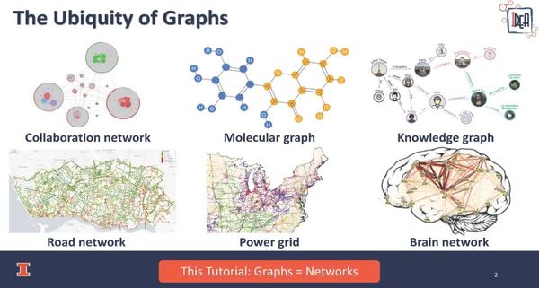 【KDD2022教程】图算法公平性：方法与趋势，200页ppt - 知乎