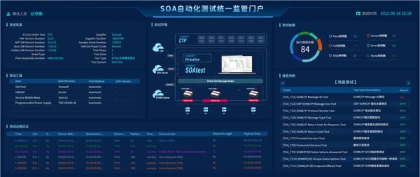 车载SOA测试利器——Parasoft SOA自动化测试方案 - 知乎