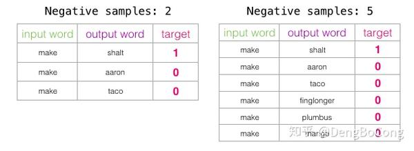 Embedding和Word2vec的理解 - 知乎