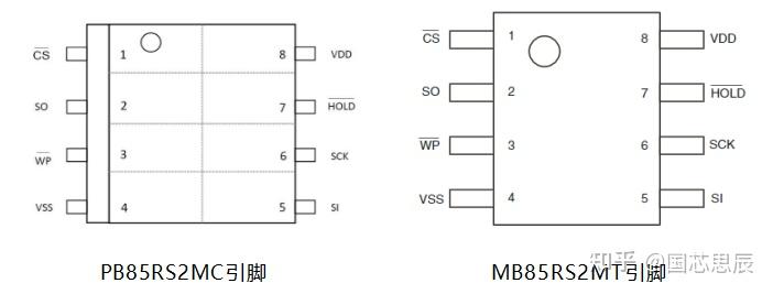 国芯思辰|NFC传感器应答器可使用国产FRAM PB85RS2MC(MB85RS2MT) - 知乎