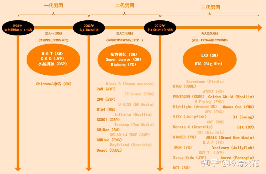 KPOP十年：男团变迁史（一） - 知乎