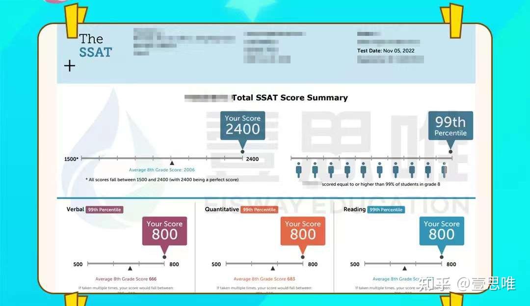 SSAT“战场”上的2400分小将军，找准阅读信息定位，初出茅庐即一战登顶！ - 知乎