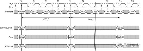 DDR timing params - 知乎