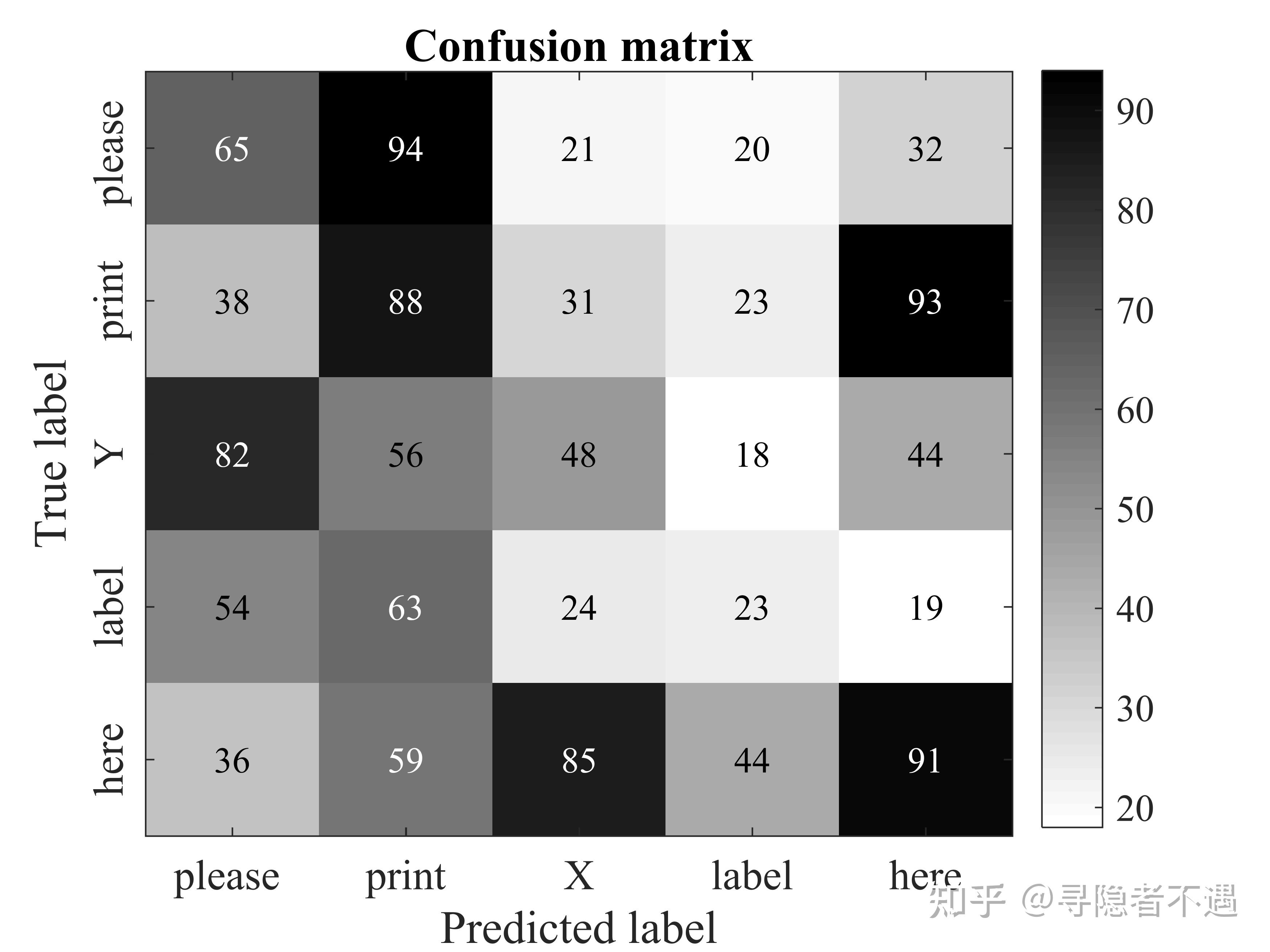 Matlab下多分类混淆矩阵绘制 知乎