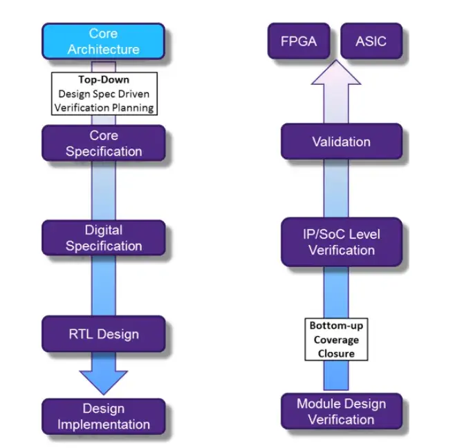 【汽车芯片】借助ASIL-Ready IP获得ISO 26262认证 - 知乎