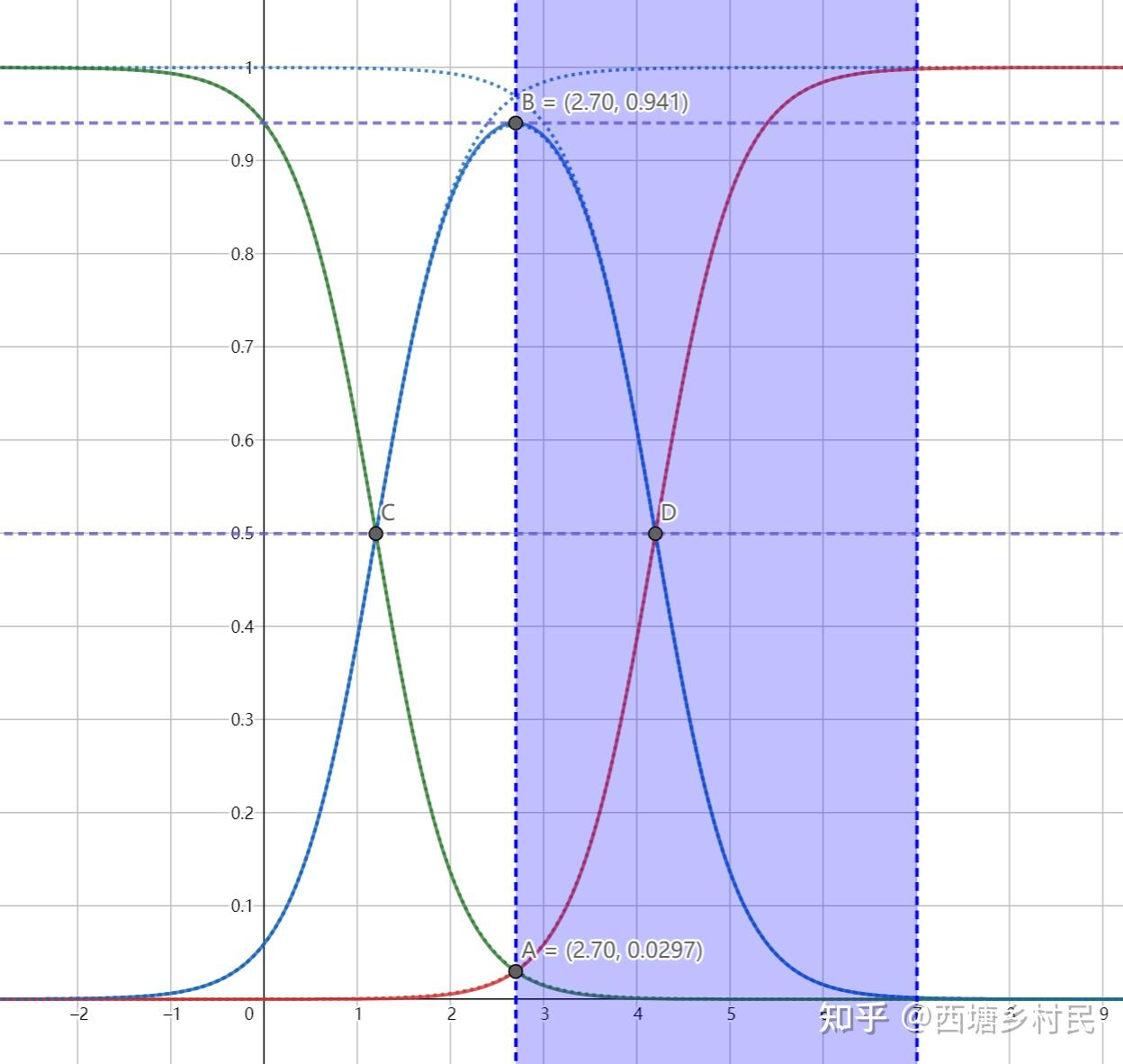 形态分布系数在高中化学中的应用：分析分布系数图像 - 知乎