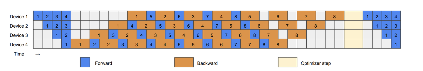 Zero Bubble 并行策略 - 知乎