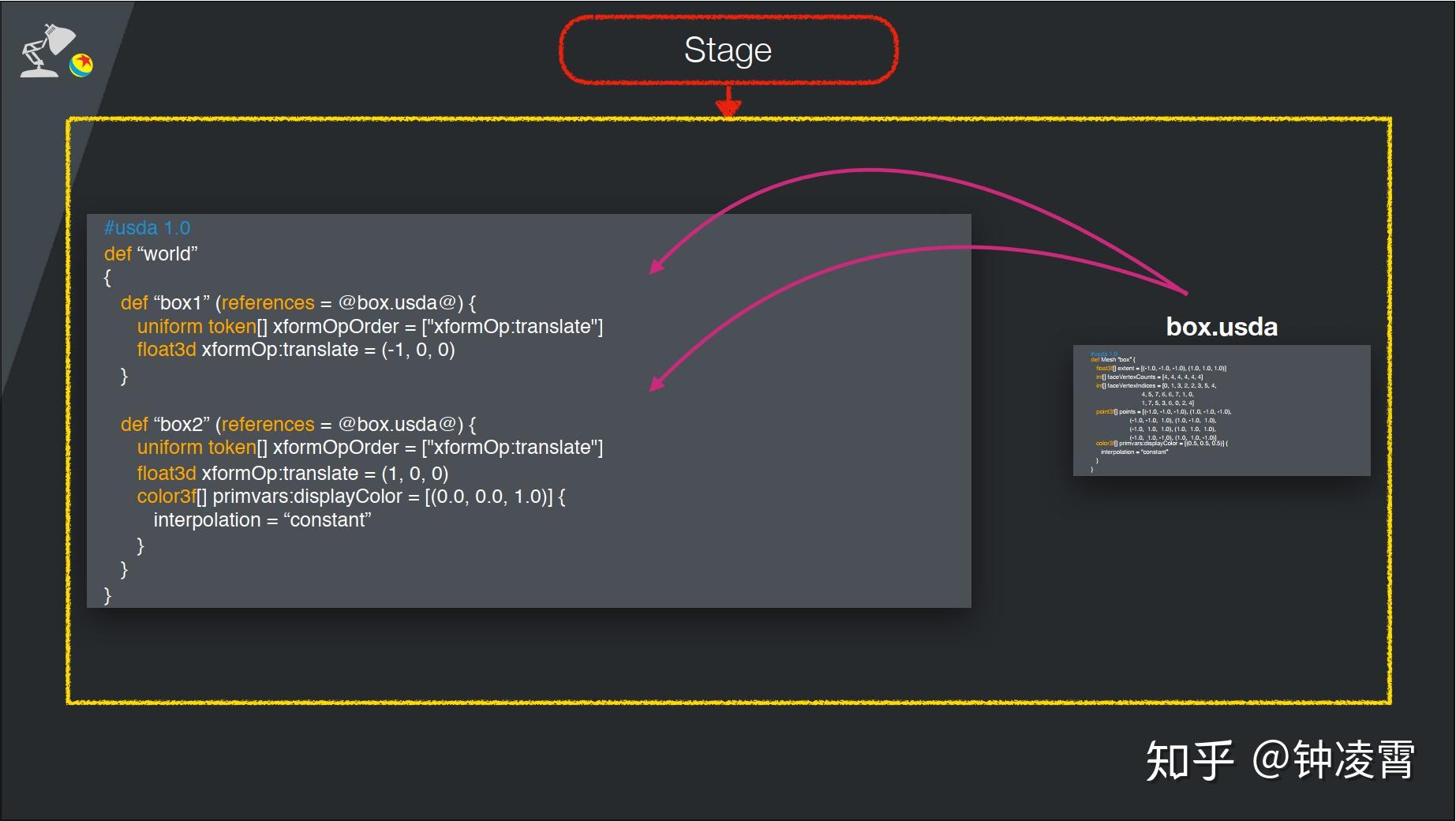 Pixar USD介绍 - 知乎
