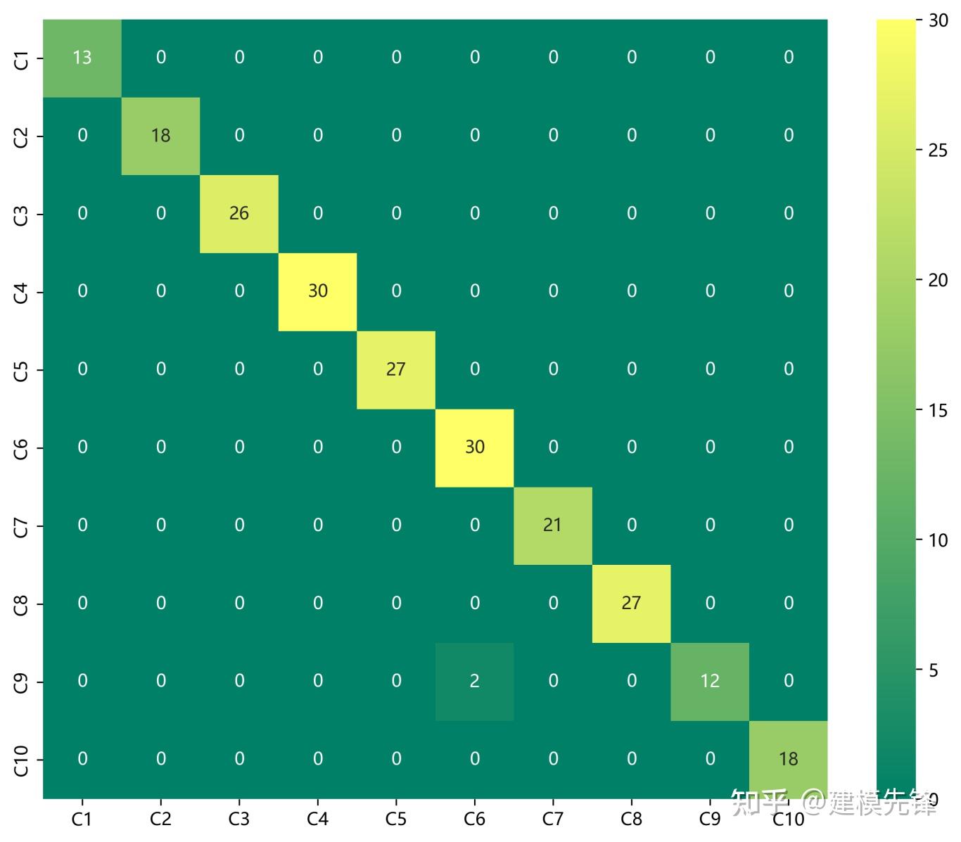 Python轴承故障诊断 (19)基于Transformer-BiLSTM的创新诊断模型 - 知乎