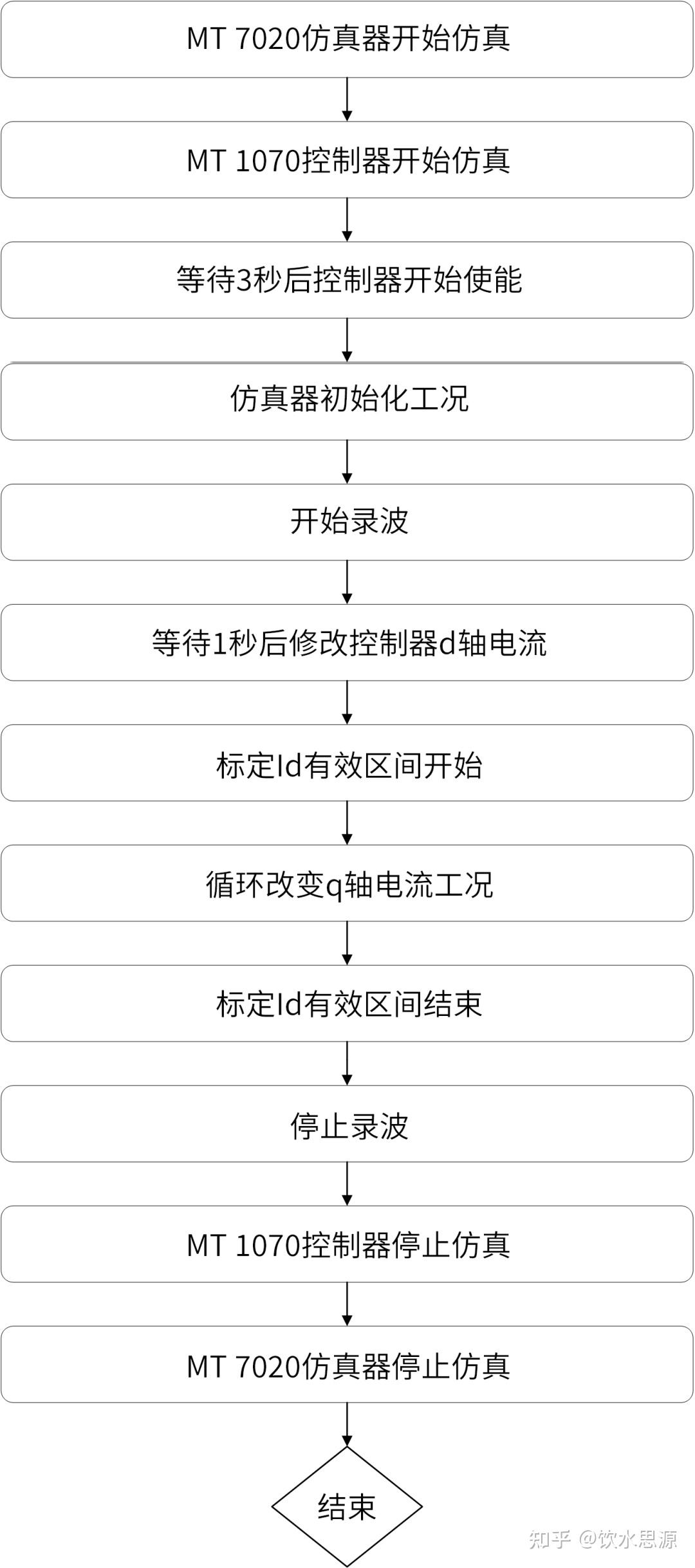 HIL自动化测试效率飙升：基于ECU-TEST的HIL测试方案 - 知乎