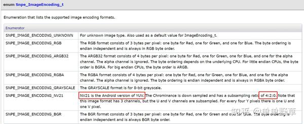 高通 CDSP & SNPE&QNN等（持续更新） - 知乎