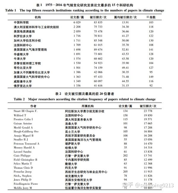 气候变化领域知名学者-其一：Pierre Friedlingstein（气候变化和碳循环） - 知乎