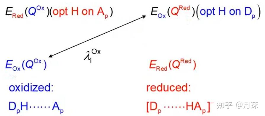 Concerted or Sequential PCET? (一) - 知乎