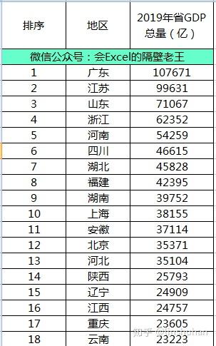Python可视化地图：2019年中国各省GDP情况(pyecharts地理图表) - 知乎