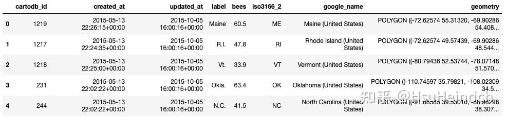 地图（四）利用python绘制六边形地图 - 知乎