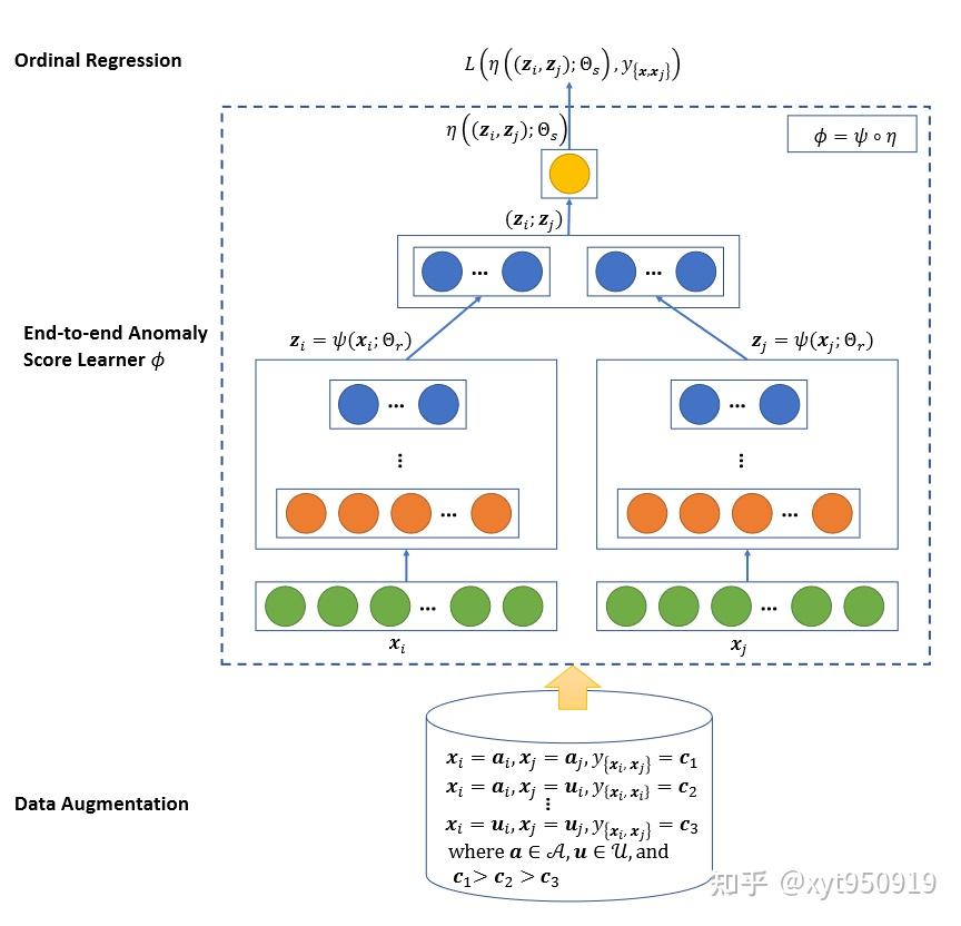 [论文阅读]AD(Anomaly Detection) for DA (Domain Adaptation) - 知乎