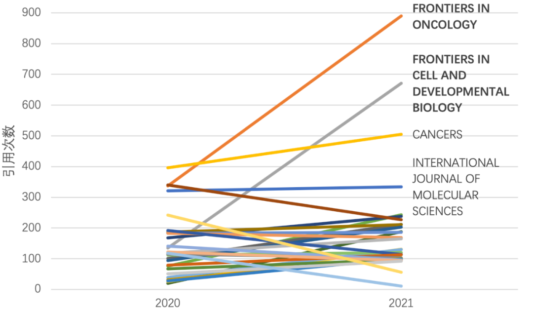 Molecular Cancer影响因子突破40分，归功于中国研究者？ - 知乎