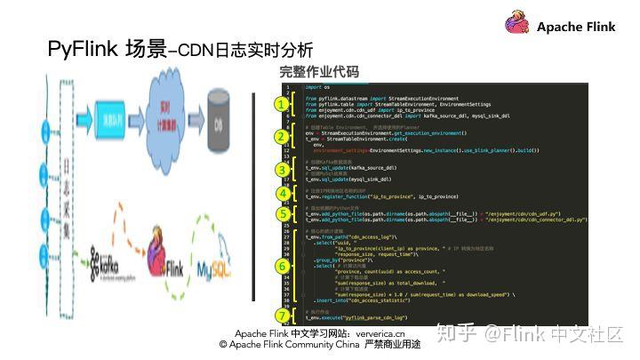 Flink 生态：一个案例快速上手 Pyflink 知乎