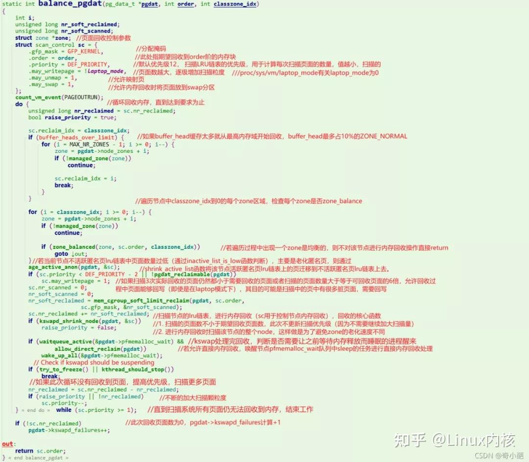 Linux内存回收(一）---kswapd回收 - 知乎