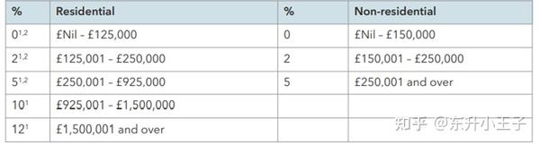 ACA/ICAEW Tax Compliance复习笔记 - 知乎