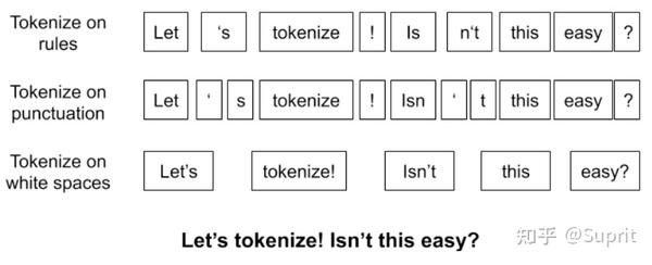 BPE 算法原理及使用指南【深入浅出】 - 知乎