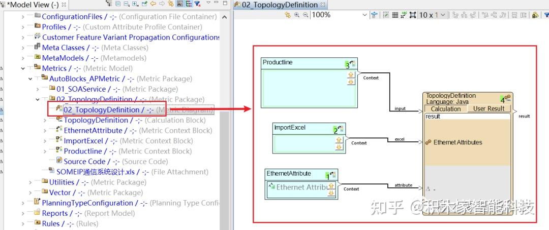 PREEvision AP SOA自动生成Arxml - 知乎