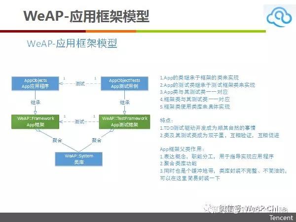 【WeAP介绍篇】敏捷开发方法论WeAP【PPT】 - 知乎