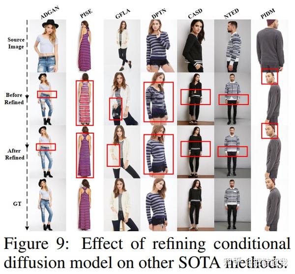 一致性行人图像合成：Advancing Pose-Guided Image Synthesis with Progressive Conditional Diffusion Models - 知乎