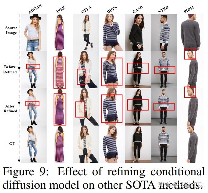 一致性行人图像合成：Advancing Pose-Guided Image Synthesis with Progressive Conditional Diffusion Models - 知乎