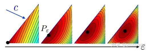 机器学习工具（二）Notes of Optimal Transport - 知乎
