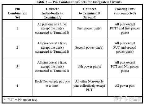 芯片ESD测试-HBM测试 - 知乎