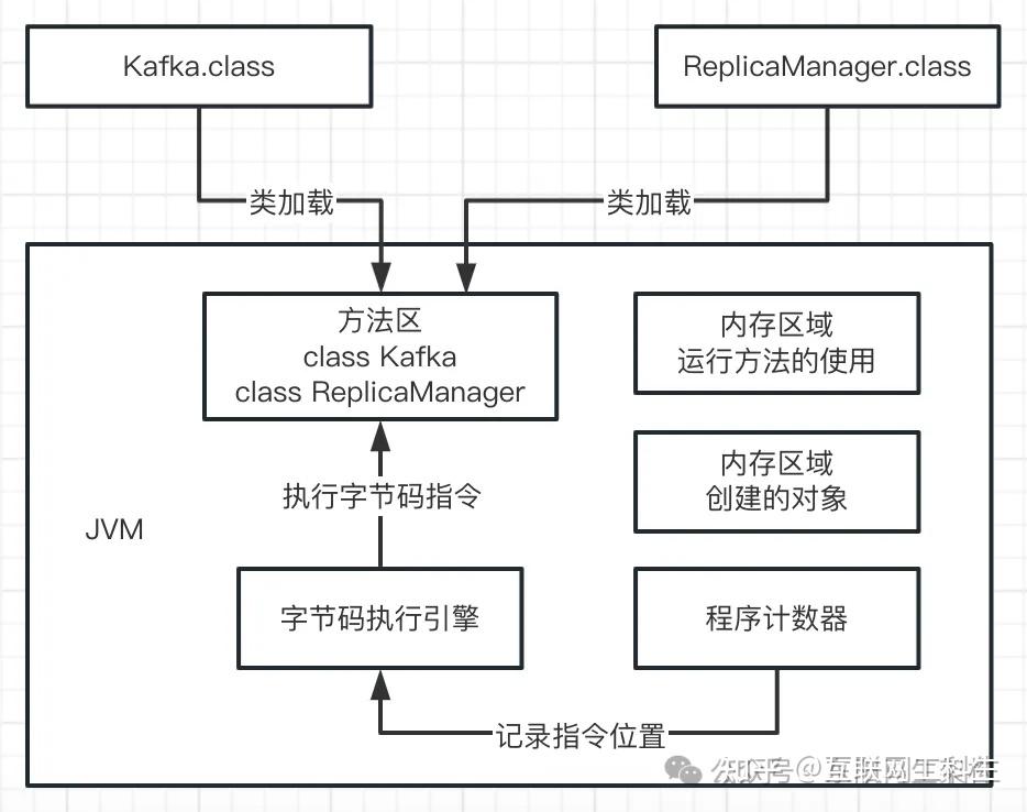 JVM实战—Java代码的运行原理 - 知乎