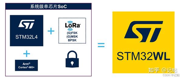 STM32WL55-NUCLEO开发(1)----STM32WL&LoRaWAN介绍 - 知乎