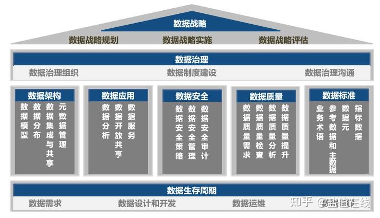 DCMM《数据管理能力成熟度评估模型》完整解读 - 知乎