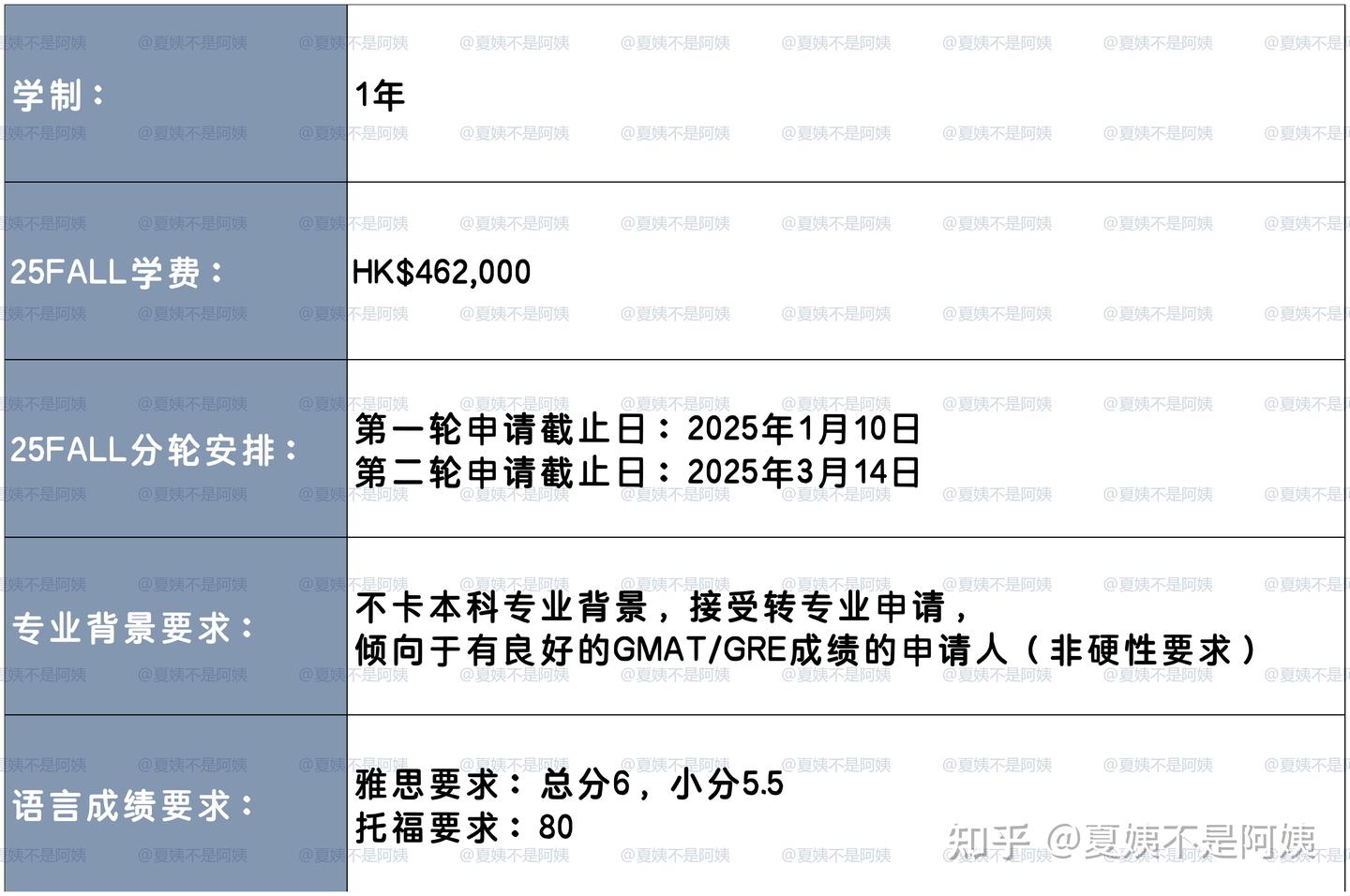 25FALL | 港大商学院申请要求+offer案例 - 知乎