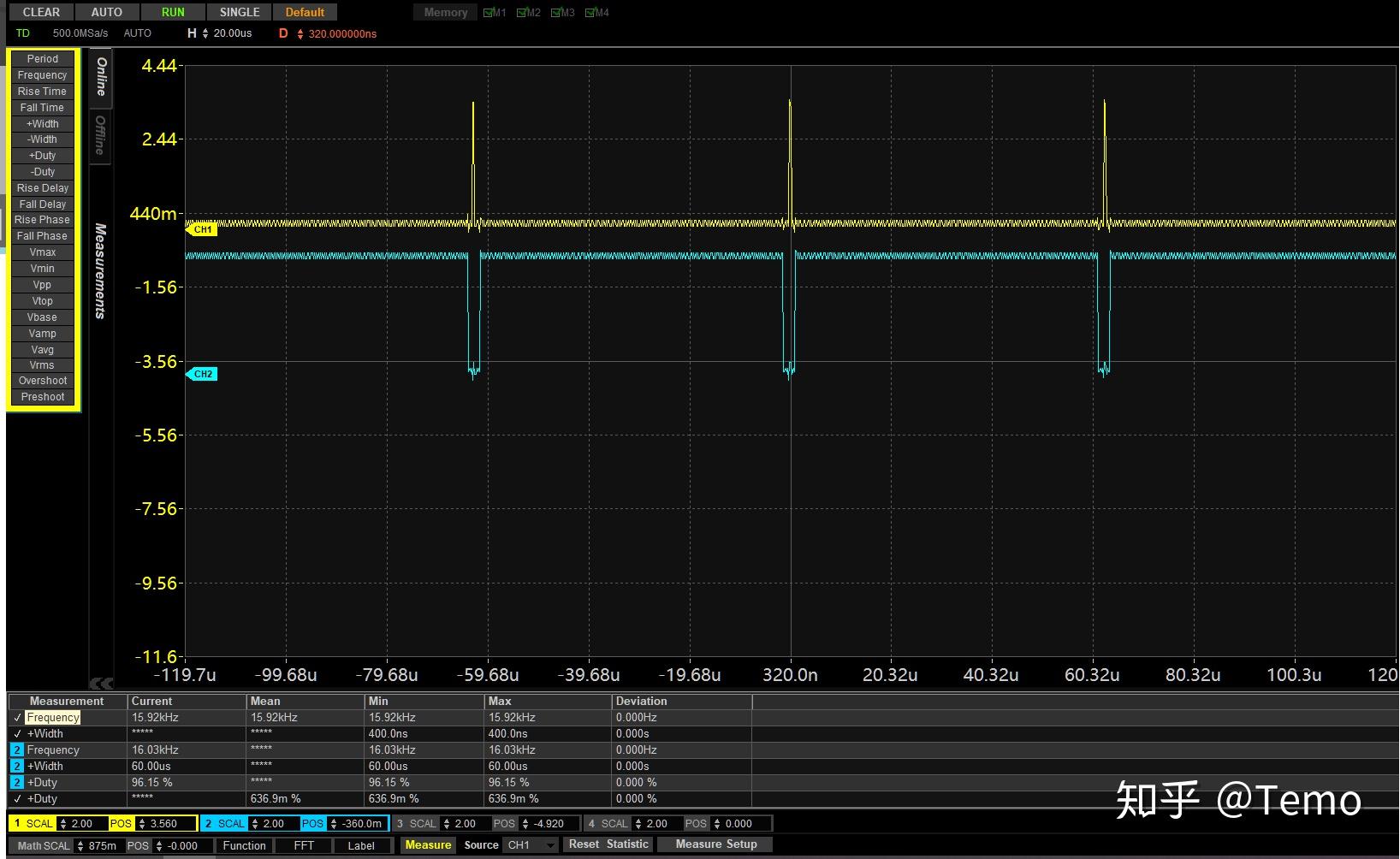 SVPWM分析-第二部分 实战 - 知乎