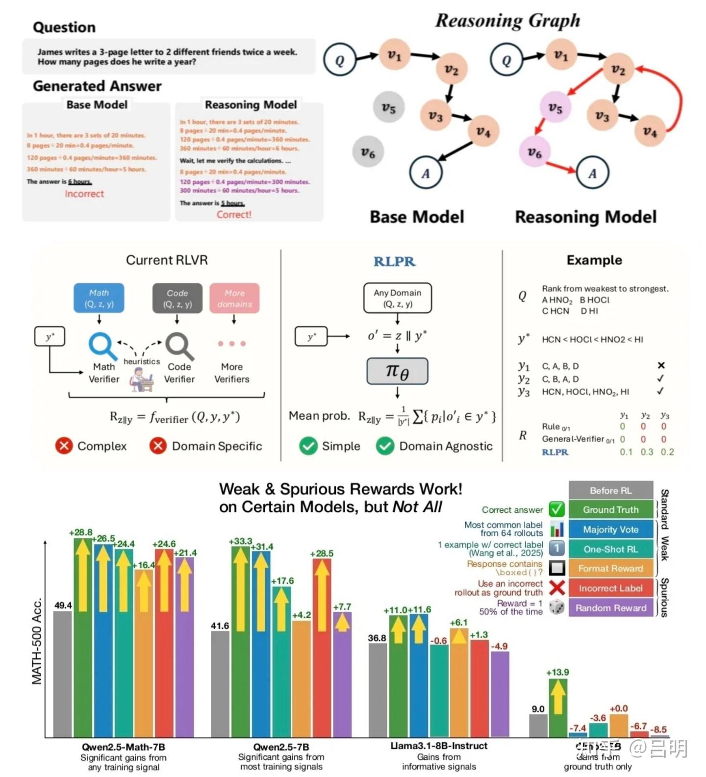 从「SFT vs RL」到「Deep → Nested」，我们正迈入Age of Research？其实Research一直在Scaling.. - 知乎