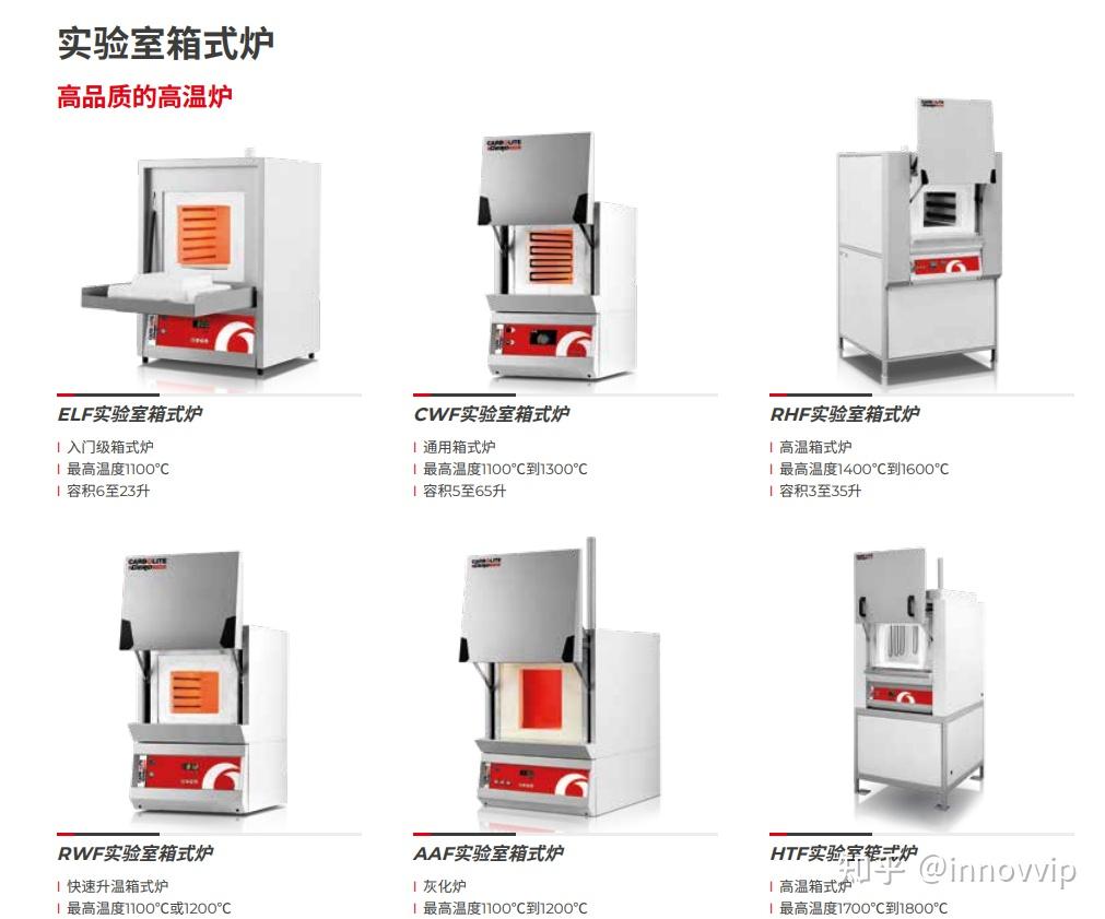 箱式炉 1100°C, 1200°C或1300°C - CWF 什么是实验室箱式炉？ - 知乎