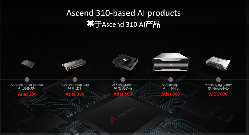 解密Ascend 310：华为首款全栈全场景AI芯片的智慧与技术 - 知乎